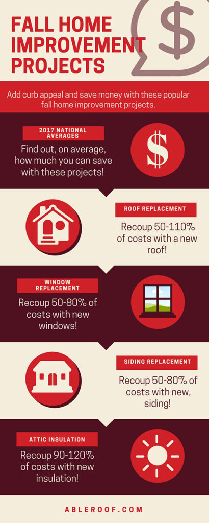 🍁 Fall Home Improvement Projects That Add Value -Able Roof